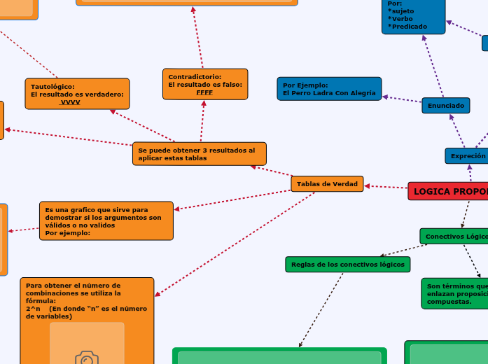 proyecto - Concept Map